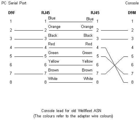 Cisco RS232 Cable Pinout Learn The Pin Configuration And Usage