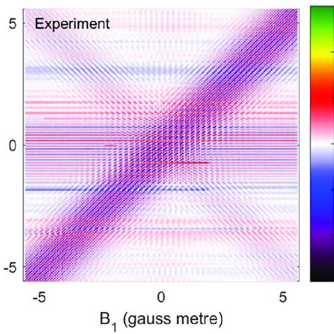 Two Dimensional Plot Of The Signal Intensity Normalised With Respect To Two Dimensional Plot Of The Signal Intensity Normalised With Respect To
