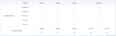 Vueel Table实现不规则表格vue表格中有不规则数据里面的数据不规则 Csdn博客