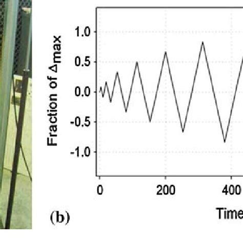 A Test Machine Setup And B Example Loading Protocol Download Scientific Diagram