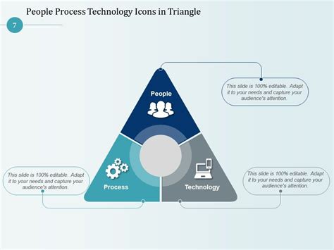 People Process Technology Icons In Linear Flow Technology Icons With Connected Arrows