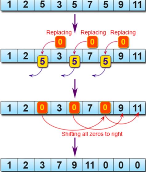 Write A C Sharp Program To Create A New Array After Replacing All The Values 5 With 0 Shifting