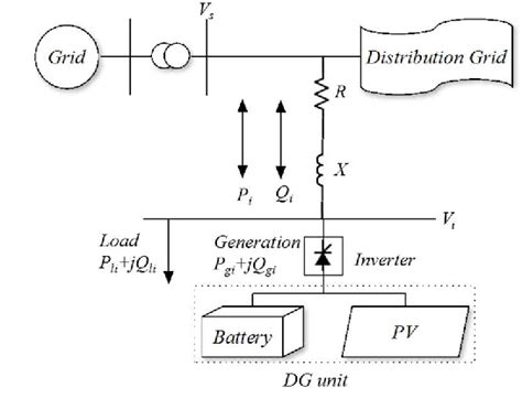 Figure 1 From Multi Objective Optimization Method For Coordinating Battery Storage Systems