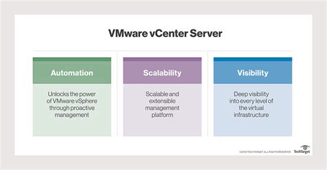 What Is VMware VSphere Definition From TechTarget