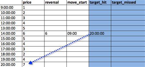 Python Iterating Through Rows To See Which Value Comes First Stack