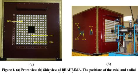 Figure 1 From Overview Of Activities On Accelerator Driven Subcritical System In India