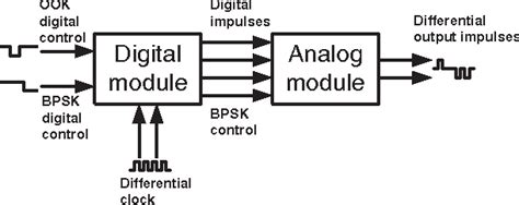 Figure 1 From Fully Differential Baseband Pulse Generator For Ieee 802 15 4a Standard Semantic