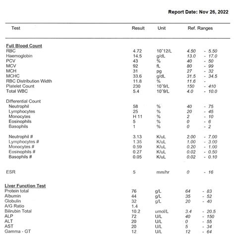 EXPLAINER Lab Results And Their Interpretation By John What Do My Lab Results Mean
