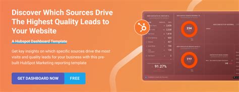 How To Create A Great Lead Gen Dashboard Best Practices Top Metrics And Examples Databox