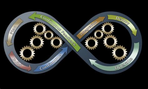 Testing Microservices The Challenges And Methodology