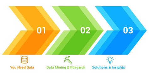 Data Mining And Research We Build Databases