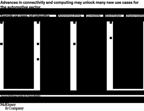 edge and cloud computing in the automotive industry mckinsey