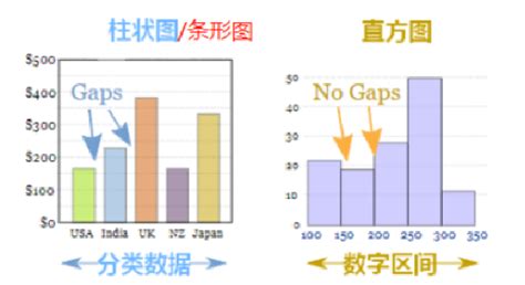 Python数据分析学习day09：水平柱状图、直方图和饼状图 Csdn博客