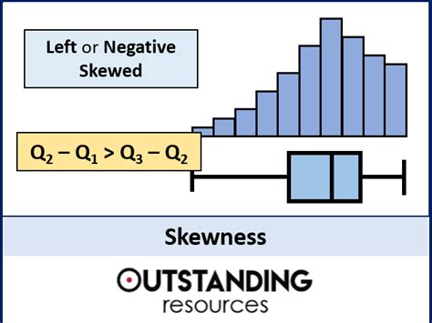 Skewness Pearsons Skewness Coefficient And Quartiles Skewness
