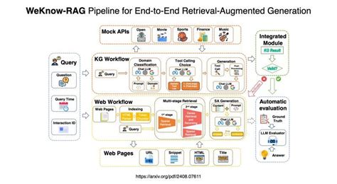 deepneuralai on linkedin rag ai machinelearning knowledgegraphs