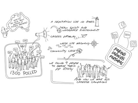 Data Storytelling Simplified Infographics For Maximum Impact Upwork