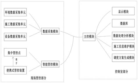 电力施工管控系统及管控方法与流程
