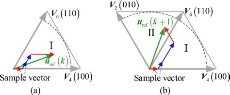 Figure 7 From A Quasi Edge Aligned Pulse Width Modulation To Enhance Low Speed Sensorless