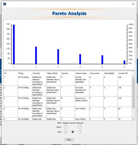 Pfmea Step 7 According To Aiag And Vda Documentation Of Results Pfmea Fmea Software Create