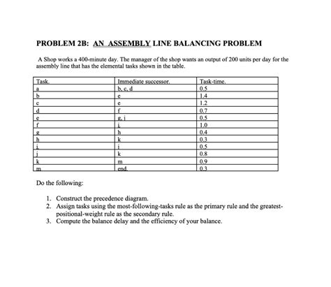 Solved Problem 2b An Assembly Line Balancing Problem The Shop Works A