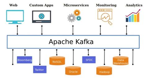 Apache Kafka Nedir Istanbul Data Science Academy