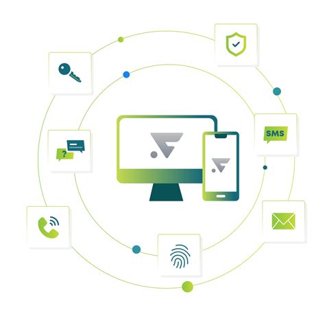 Secure And Simplify Password Resets With Duo And Fastpass Sspr