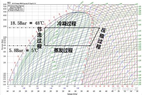 原理说明为什么中央空调在低温环境下制热效果不好 知乎