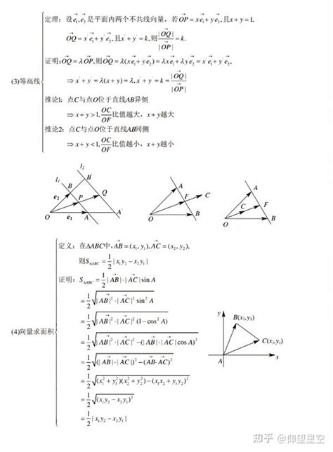 向量的方法总结 知乎