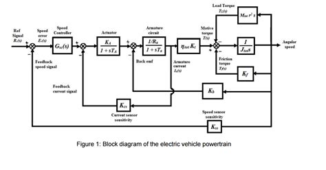 Solved Find Closed Loop Transfer Function Of The Following Chegg