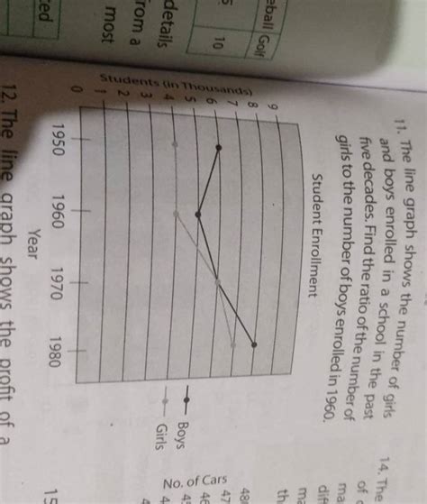 11 The Line Graph Shows The Number Of Girls And Babes Enrolled In A Schoo