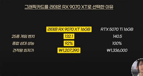 뽐뿌 2025년 6월 추천 Pc 견적 7800x3d 가격이 50만원 밑으로 내려온 지금이 게이밍pc 구매 적기 2025년 6월 월간 견적 총정리