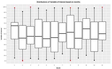 R Using Statsummary To Produce Individualized Boxplots With Aesgroup Stack Overflow