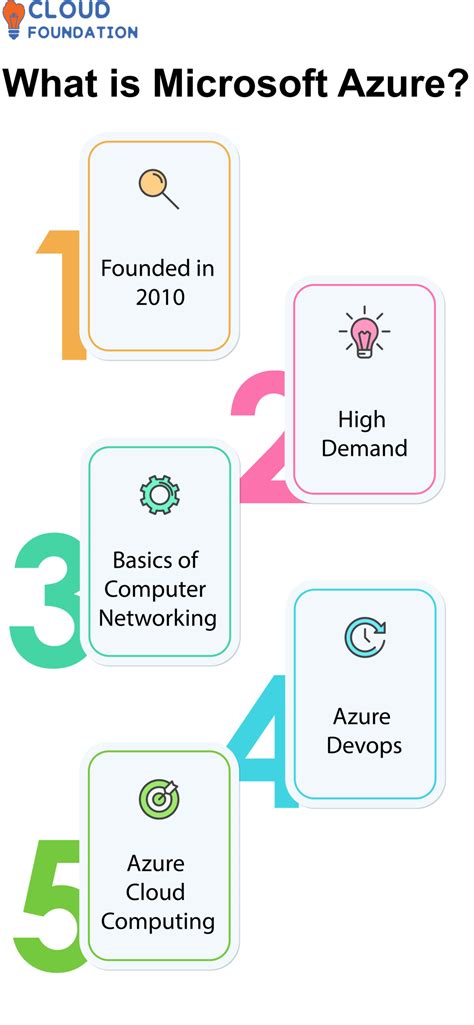 What Is Microsoft Azure What Is An Azure Cloud Service CloudFoundation Blog