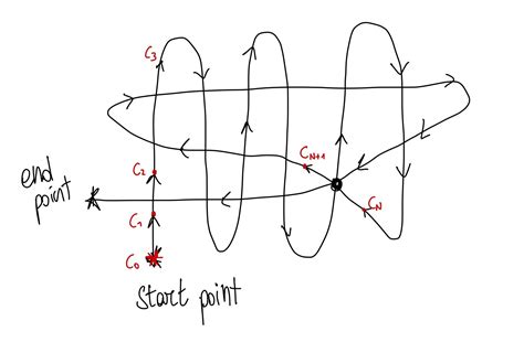 Planar Curve Overlap Grasshopper Mcneel Forum