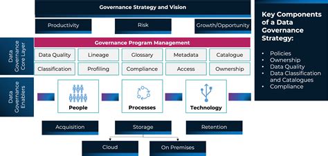 Data Governance Decision Inc