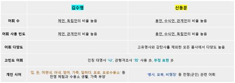 09 1 형태소 분석을 활용한 인문 텍스트 분석과 해석 인문 데이터 분석 디지털인문학 시리즈