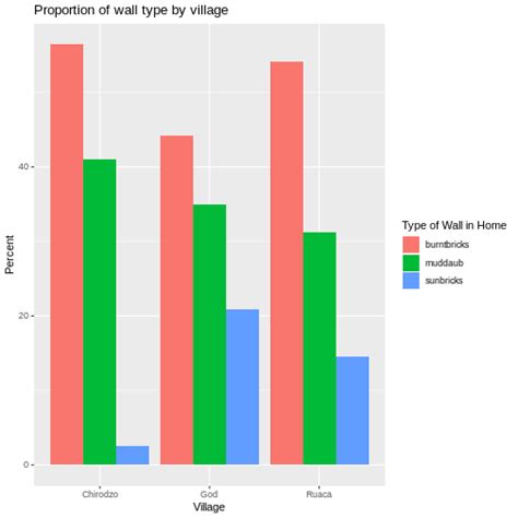 R For Social Scientists Data Visualisation With Ggplot2
