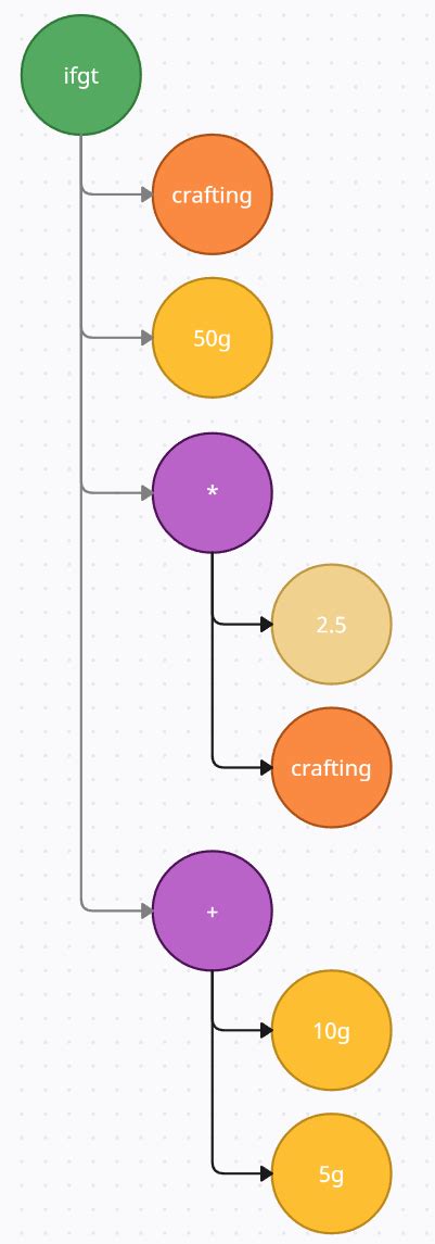 New Custom String Parsing Tradeskillmaster Blog