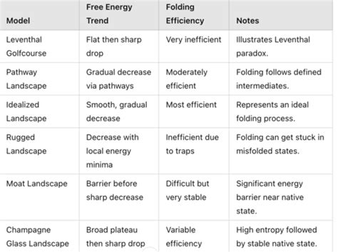 Midterms Flashcards Quizlet