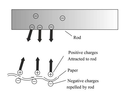 Is Iron Negatively Charged At Joseph Brooks Blog