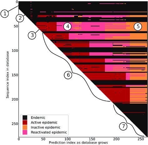 Real Time Detection Of A Hiv 1 Crf01 Outbreak See Fig 3 For