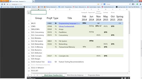 C Is Ratified The View From The June C Standard Meeting