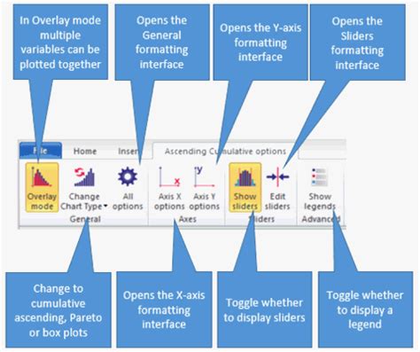 Cumulative Plot Vose Software
