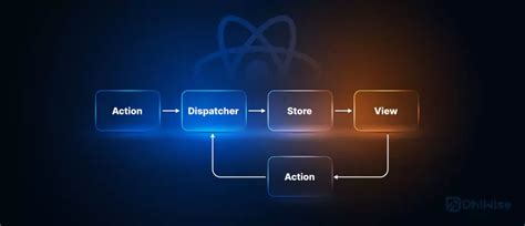 Flux In React Manage Complex Javascript Data Flows In React