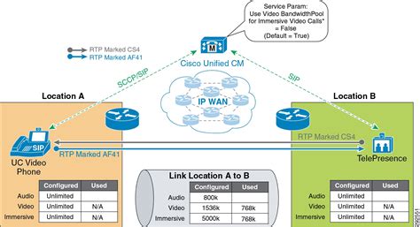 Cisco Collaboration System X Solution Reference Network Designs SRND Call Admission