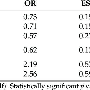 Multiple Logistic Regression Model Download Scientific Diagram