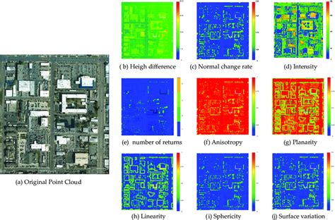 original point cloud and some representative lidar point cloud features