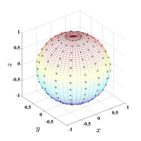 Direction Vectors For The Projection Of Trivariate Data A Uniform Download Scientific