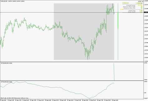 How To Add Alarm To Dynamic Zone Oma Indicator When Line Crosses Technical Indicators Mql5