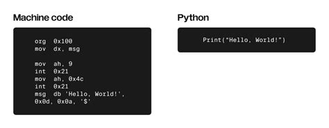 C The Programming Language Thats Always In Demand Tripleten